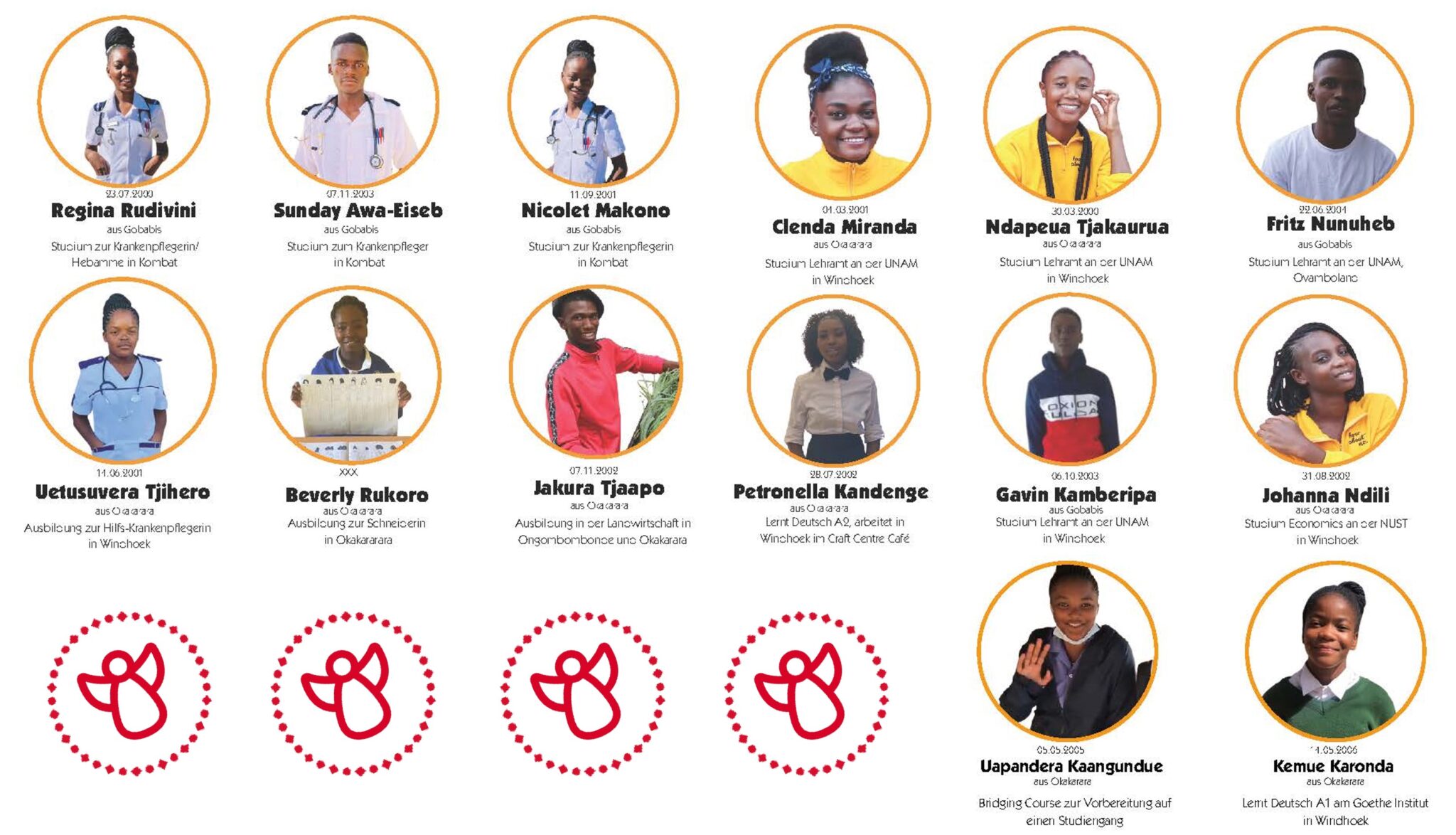 steps student Regina: Praktikumsbericht aus Namibia - steps for children